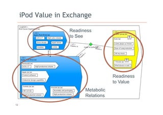 Service systems and value modeling from an appreciative system ...