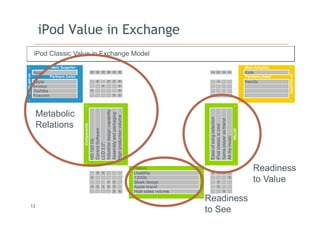 Service systems and value modeling from an appreciative system ...