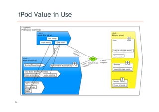 Service systems and value modeling from an appreciative system ...