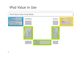 Service systems and value modeling from an appreciative system ...
