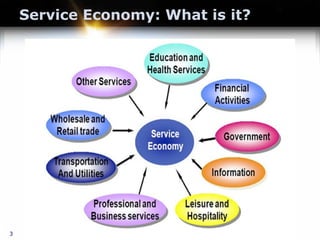 An Introduction to Service Systems Engineering (SSE) | PDF