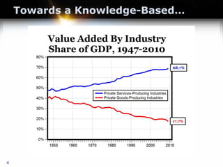 An Introduction to Service Systems Engineering (SSE) | PDF