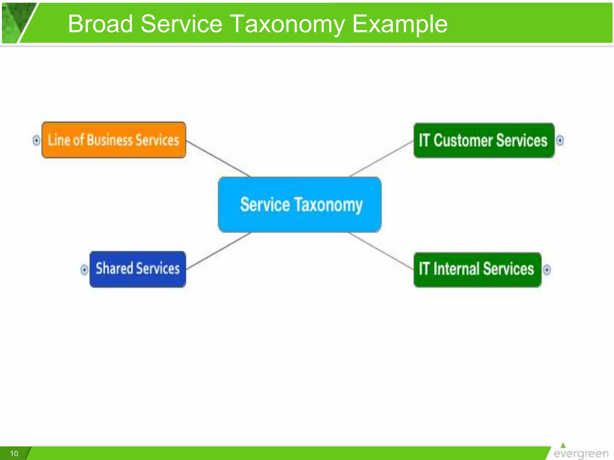 What is a Service Taxonomy and Why Do I Need One? | PPTX