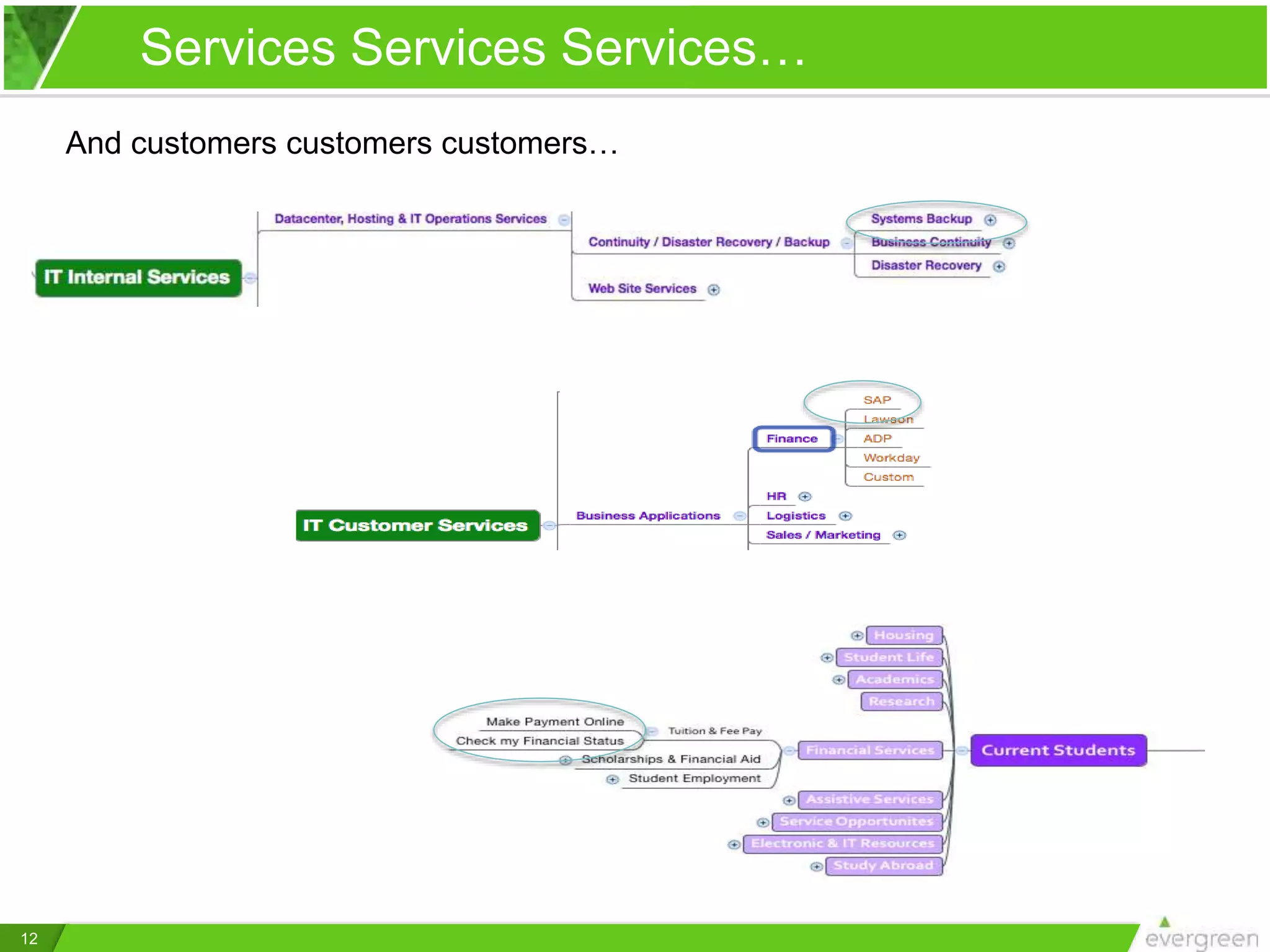 What is a Service Taxonomy and Why Do I Need One? | PPTX