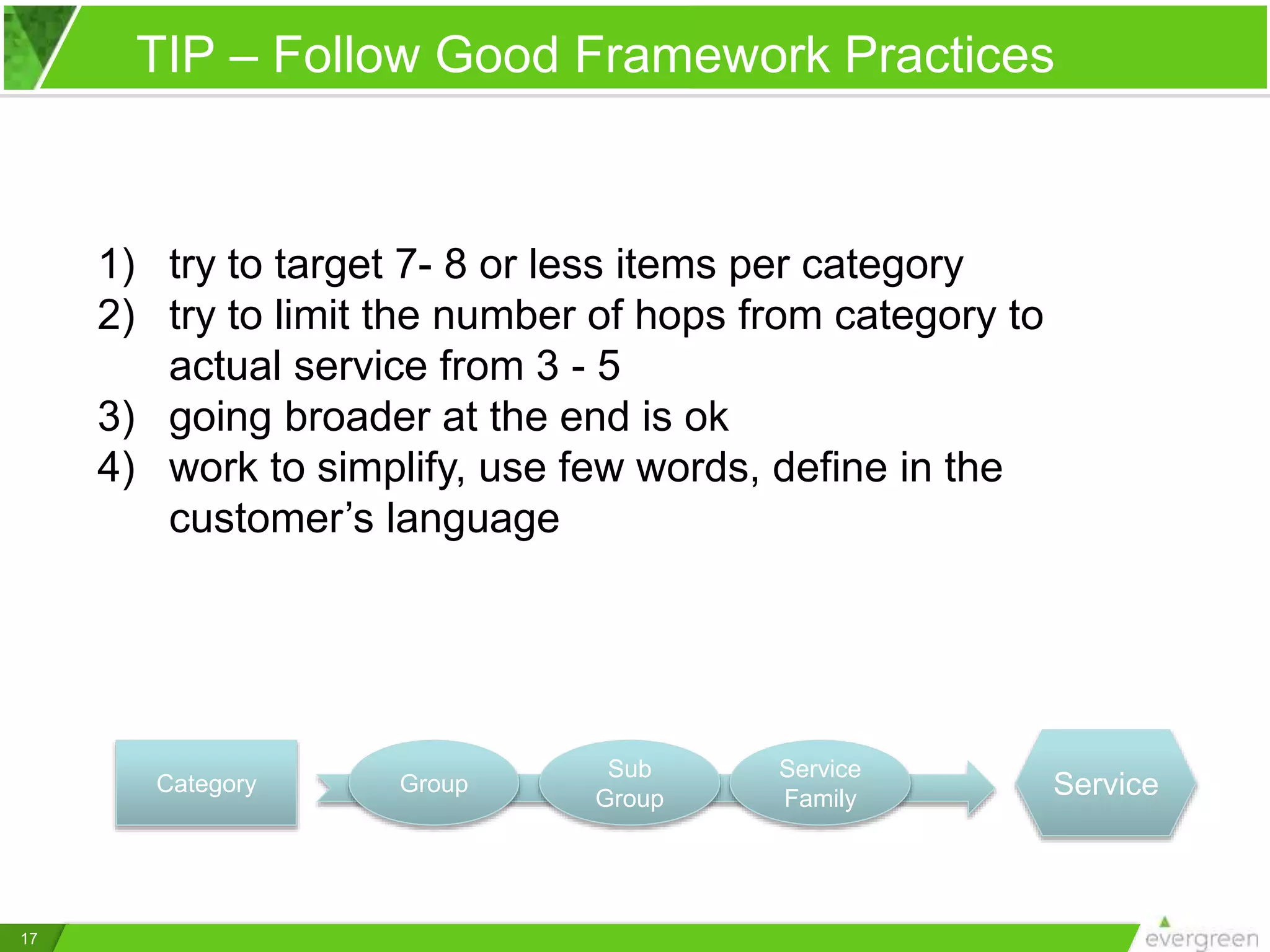 What is a Service Taxonomy and Why Do I Need One? | PPTX