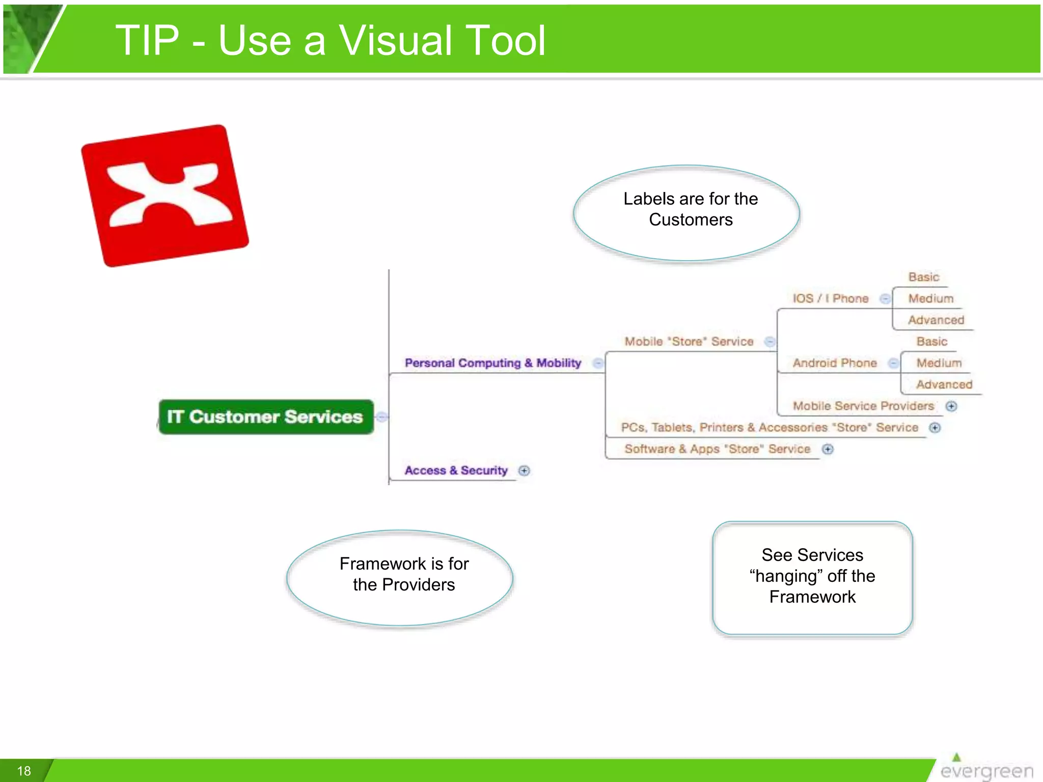 What is a Service Taxonomy and Why Do I Need One? | PPTX