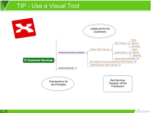 What is a Service Taxonomy and Why Do I Need One? | PPTX