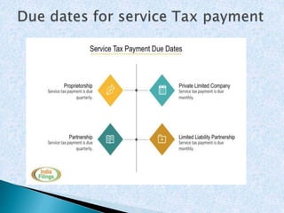 Service tax ppt | PPTX