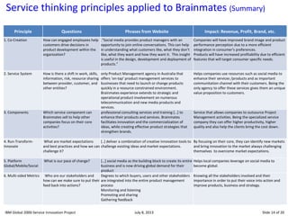 Service Innovation- IBM Parternships Cases | PPT