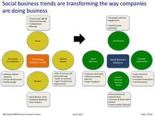 Service Innovation- IBM Parternships Cases | PPT