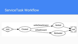 Service Token QCON Presentation | PPT
