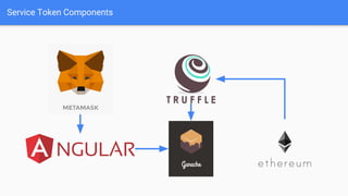 Service Token QCON Presentation | PPT