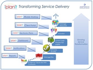 iplanit Customer Benefits Survey 2015 Results | PPT