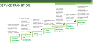 Service Transition Overview | PPTX