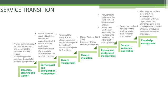 Service Transition Overview | PPTX