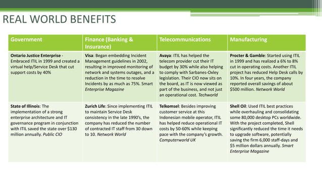 Service Transition Overview | PPTX
