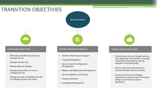 Service Transition Overview | PPTX