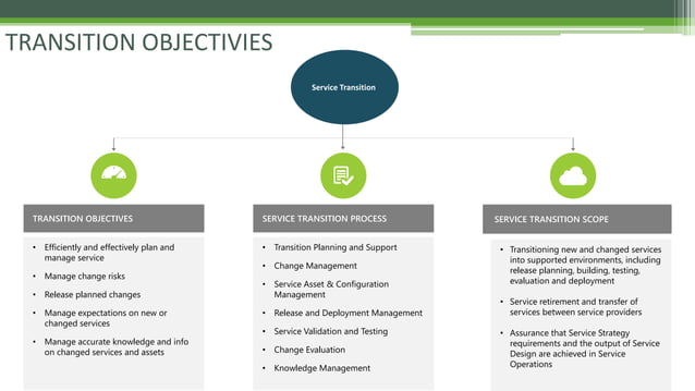 Service Transition Overview | PPTX