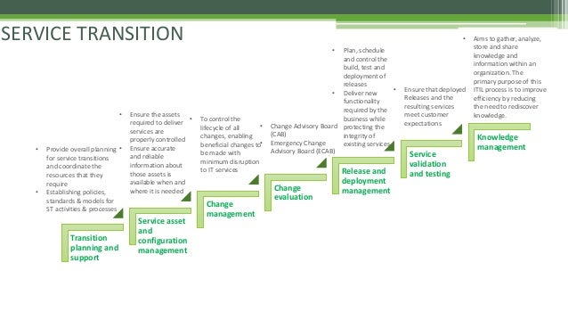 Service Transition Overview