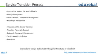 Service transition - Winning with change management | PPT