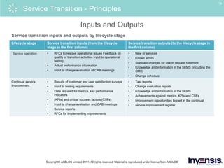 ITIL Intermediate Service Transition Course Preview | PPT