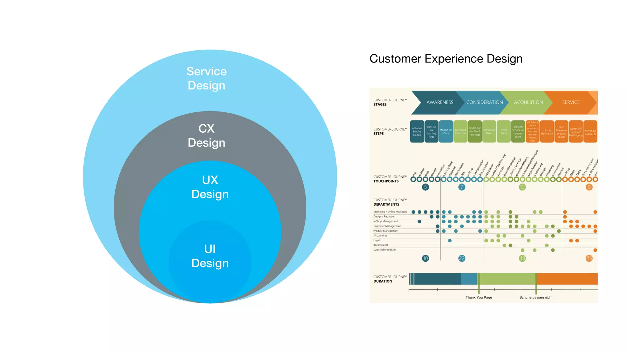 Service & UX Design | PPT