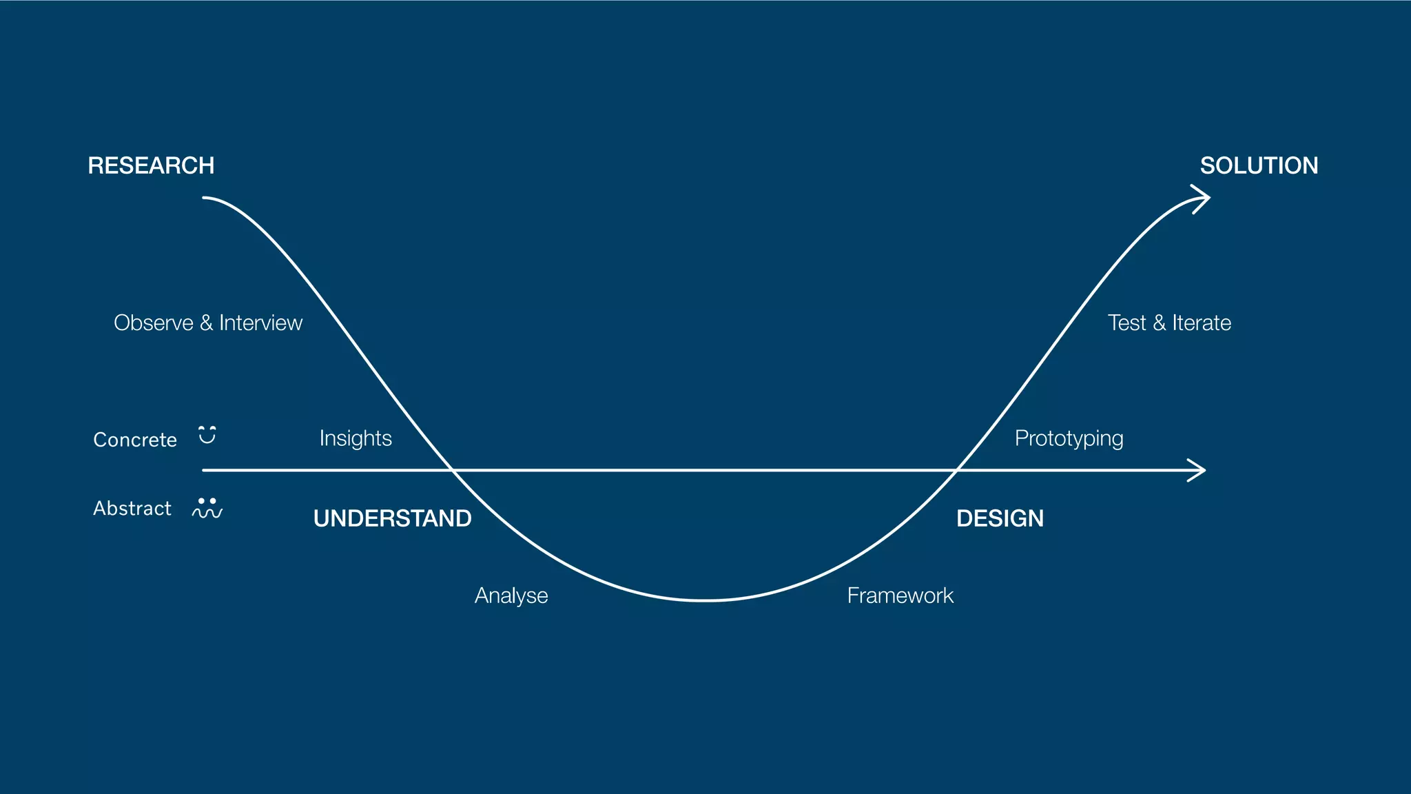 Service & UX Design | PPT