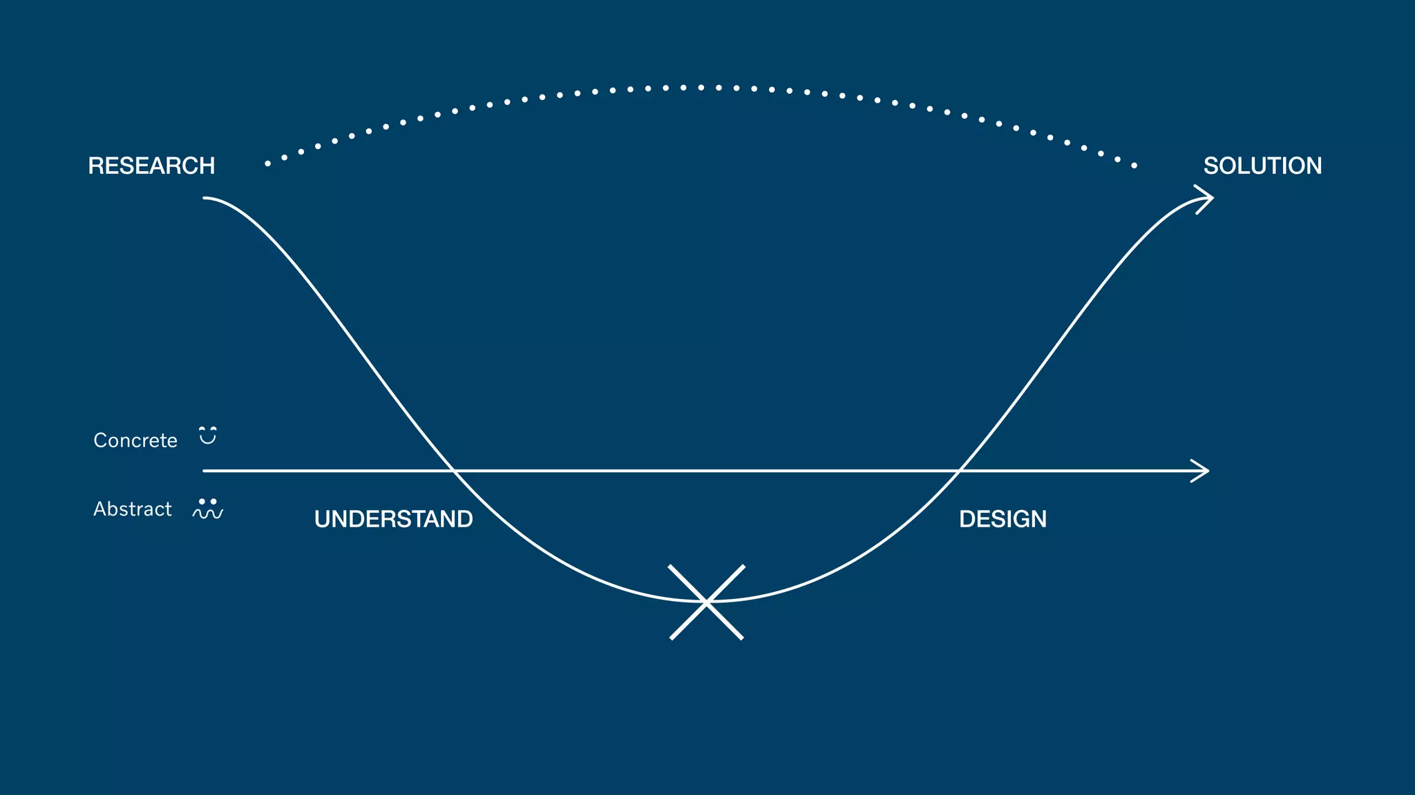 Service & UX Design | PPT