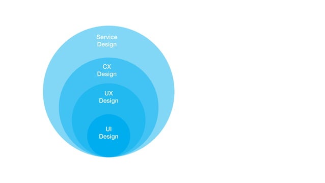 Service & UX Design | PPT
