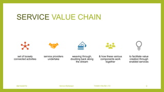 Service value chain activities | PPT