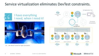Tech Talk: Service Virtualization on Demand—Have Everything, Whenever and Wherever Needed | PPT