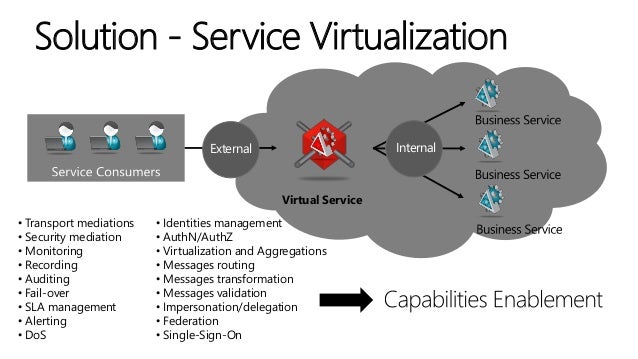 Service virtualization with biz talk