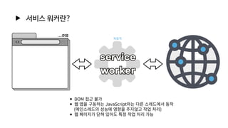 Kit-Works Team Study_ Service Worker.pdf