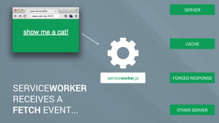 Discover ServiceWorker | PPT