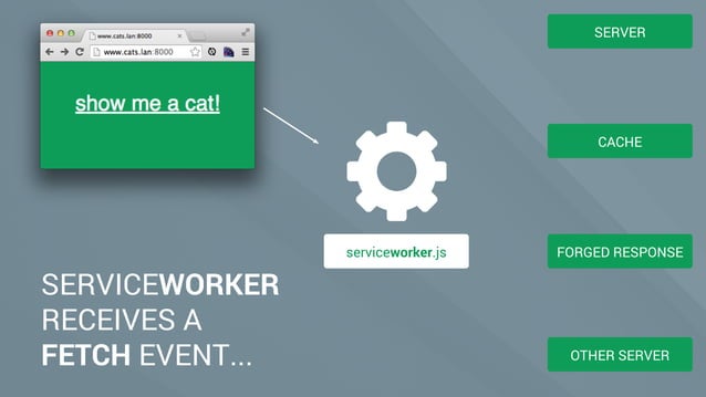 Discover ServiceWorker | PPT