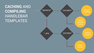 Discover ServiceWorker | PPT