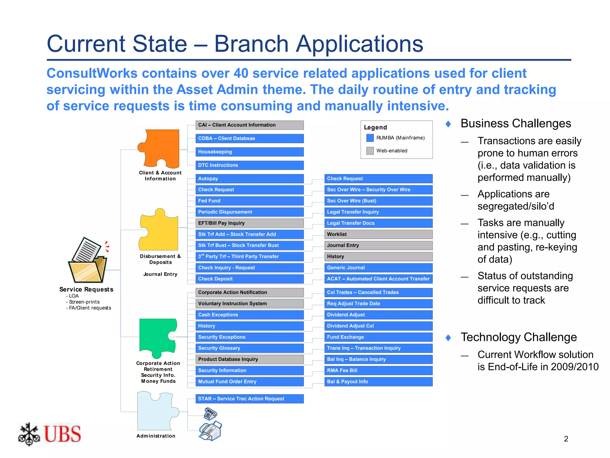 UBS ServiceWorks Vision | PPTX
