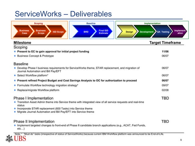 UBS ServiceWorks Vision | PPT