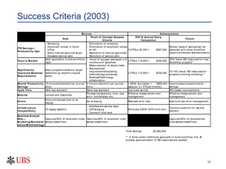 UBS ServiceWorks Vision | PPTX