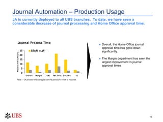 UBS ServiceWorks Vision | PPTX
