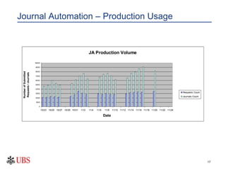 UBS ServiceWorks Vision | PPTX
