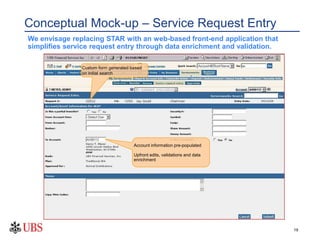 UBS ServiceWorks Vision | PPTX