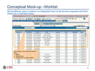 UBS ServiceWorks Vision | PPTX