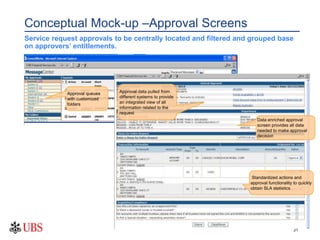UBS ServiceWorks Vision | PPTX
