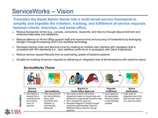 UBS ServiceWorks Vision | PPTX