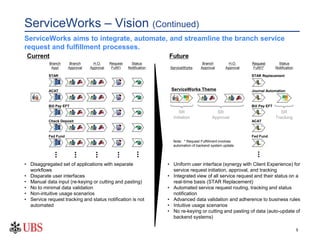 UBS ServiceWorks Vision | PPTX