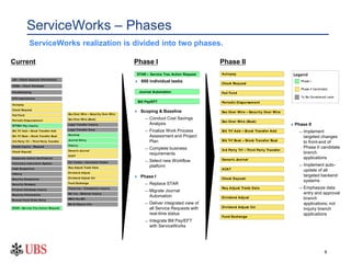 UBS ServiceWorks Vision | PPTX