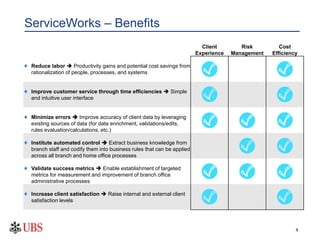 UBS ServiceWorks Vision | PPTX