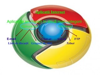 Servicii internet | PPT