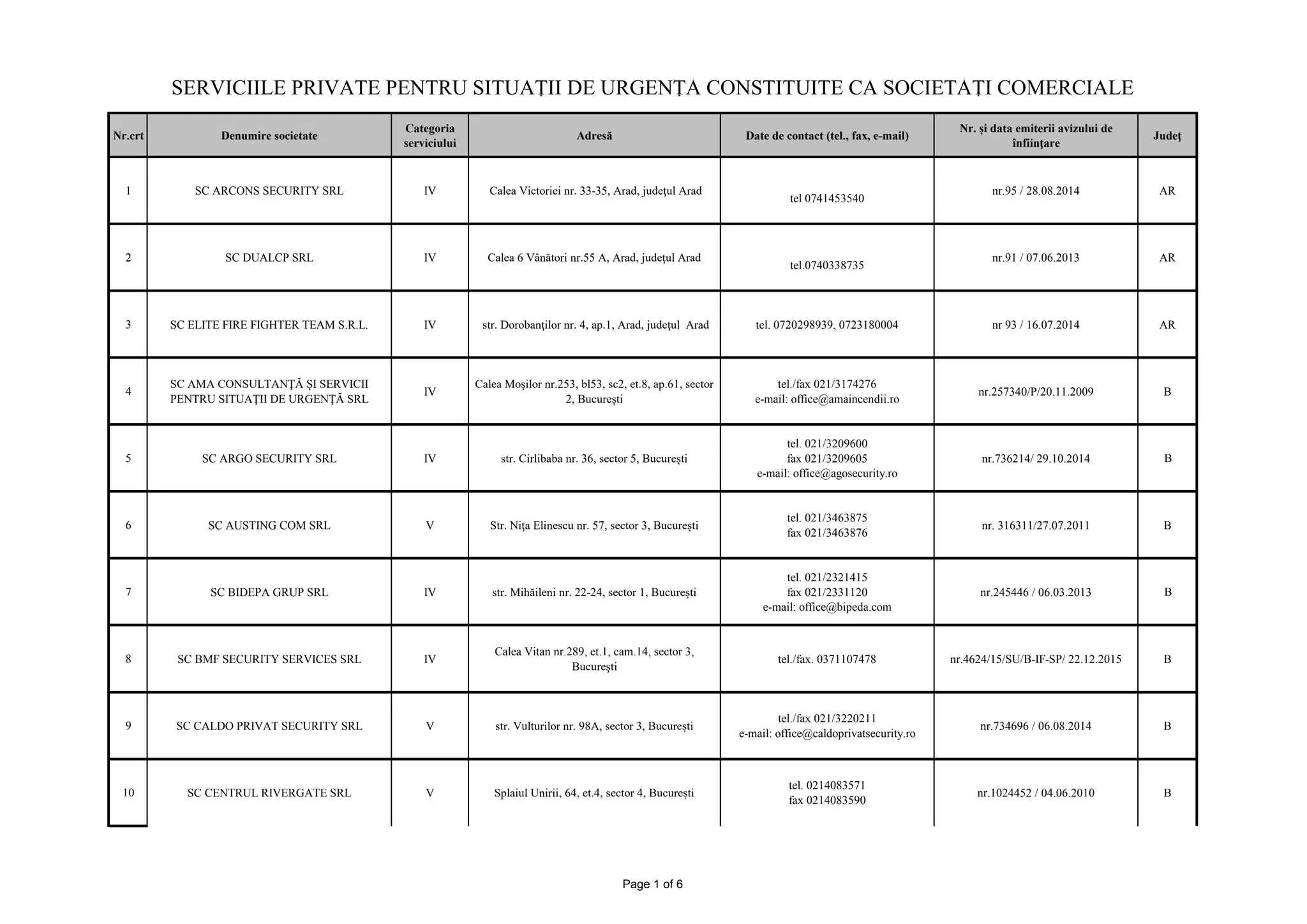 Servicii private de pompieri - lista | PDF